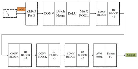 Jmse Special Issue Dataknowledge Driven Behaviour Analysis For