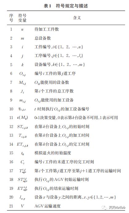 【车间调度】基于遗传算法实现柔性车间调度问题附matlab代码调度遗传算法matlab Csdn博客