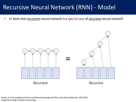 recursive neural networks