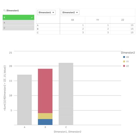 Solved Ignore Dimension Filter For If Statement In Pivot Qlik