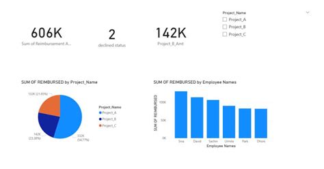 Deepanshu Mishra On Linkedin Powerbi Dataanalytics Businessintelligence Datavisualization…