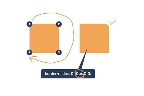 Chapter 08 Css 속성