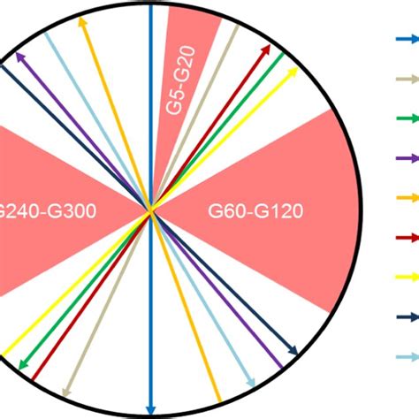 Geometric Distortion Phantom Supplied With The Elekta Unity Mri‐linac Download Scientific Diagram