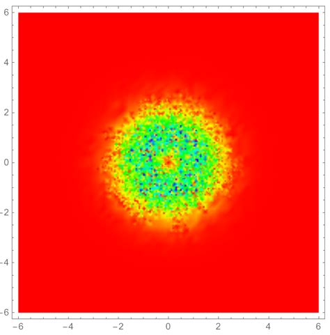 Plotting Solving 2D Rotational GPE And Finding Overlap Of Solutions
