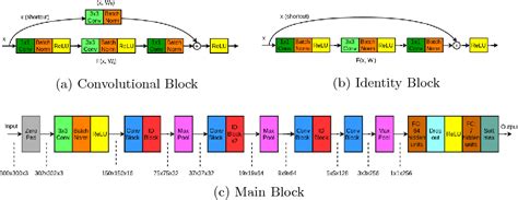 deep learning based vehicle make model classification