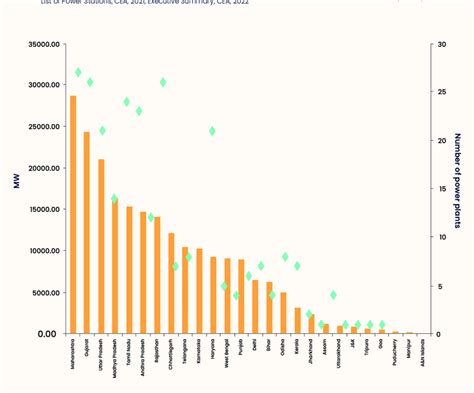 1 Number Of Power Plants Vs Installed Capacity Download Scientific Diagram
