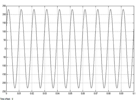 100hz Output Signal With 50hz Input Signal Frequency Download