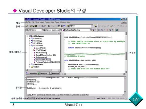 PPT Visual C 프로그램 구조 및 작성단계 PowerPoint Presentation ID