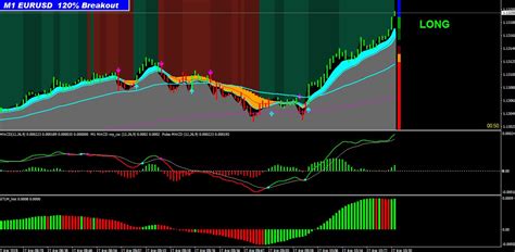 Point And Figure Chart Pattern Indicator For MT4