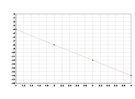 Constructing And Comparing Linear And Exponential Models