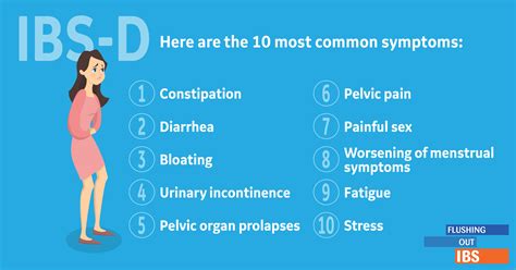 Ibs Facts — Flushing Out Ibs