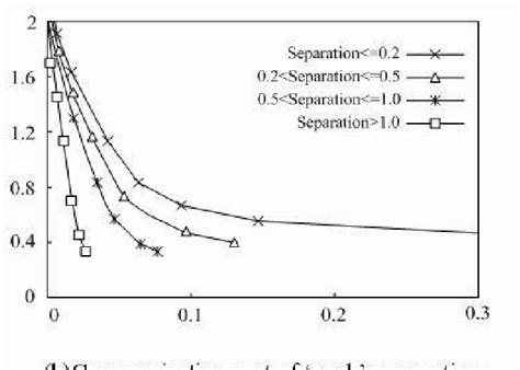 Figure 1 From A Data Aggregation Scheme In Wireless Sensor Networks For