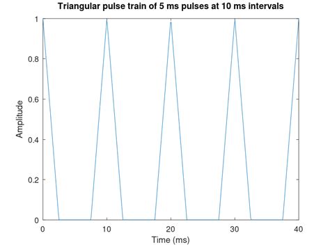 Function Reference Tripuls