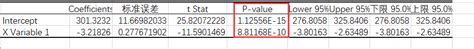 Excel实现数据的线性回归excel线性回归p值 Csdn博客
