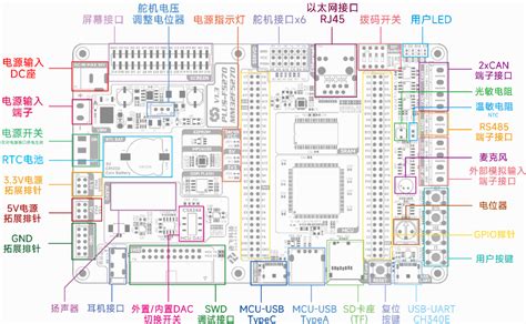 【mm32f5270开发板试用】 Mindsdk使用测评 知乎 【mm32f5270开发板试用】 Mindsdk使用测评 知乎