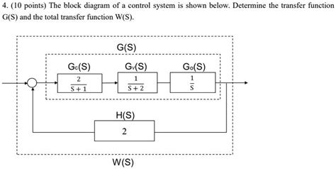 solved 4 10 points the block diagram of a control system is shown