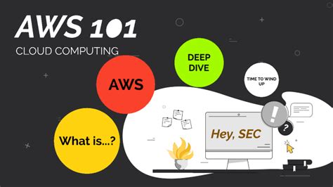 Aws Cloud Essentials By Balamurugan G Cse On Prezi