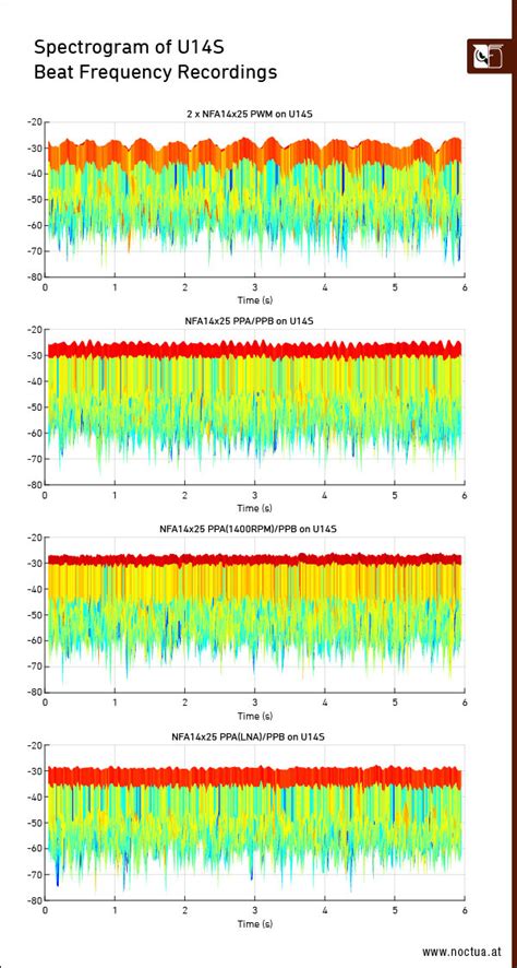 fan speed offset