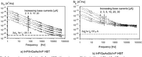 Figure 1 From Lf Noise Analysis Of Inp Gaassb Inp And Inp Ingaas Inp Hbts Semantic Scholar