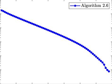 computational results of multivalued hsda case iii download