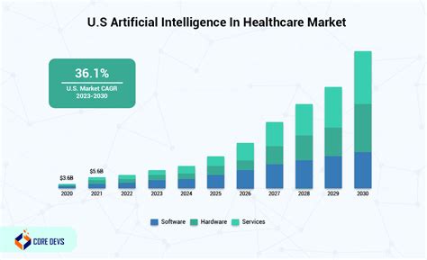 Revolutionizing Patient Care The Impact Of Automation In Healthcare Core Devs Ltd