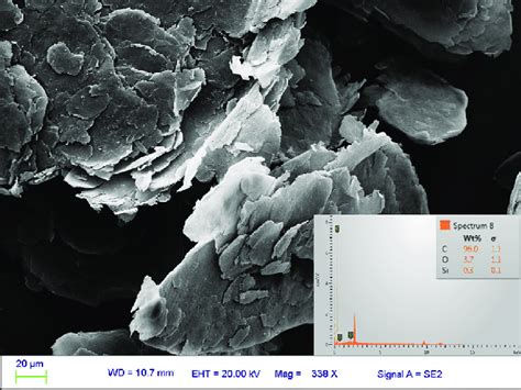 Scanning Electron Micrograph And Eds Analysis Of The Graphene