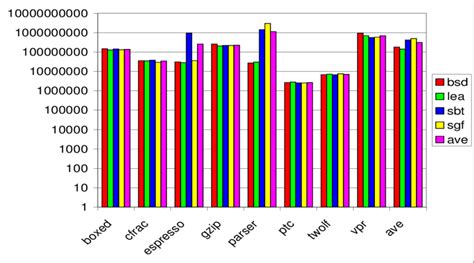 Conv Conf Cache Misses Cache Size 32 KBytes Cache Block Size 32 Bytes Download