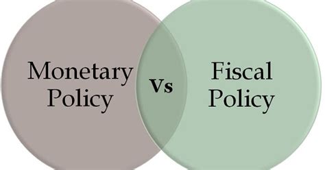Difference Between Fiscal Policy And Monetary Policy Bankexamstoday