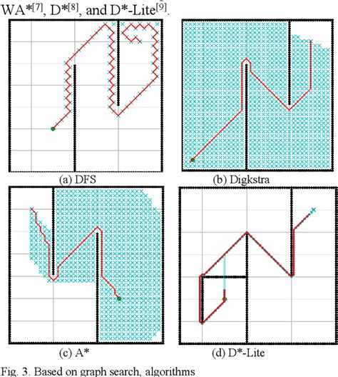 figure 1 from research status and technological prospects of real time path planning for tug