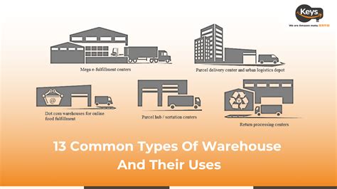 13 Common Types Of Warehouse And Their Uses Keys Logistics