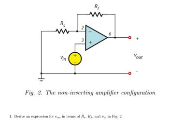 Answered R₁ W Vin Rf Derive an expression for Vout in terms of RÅ Rƒ and vin