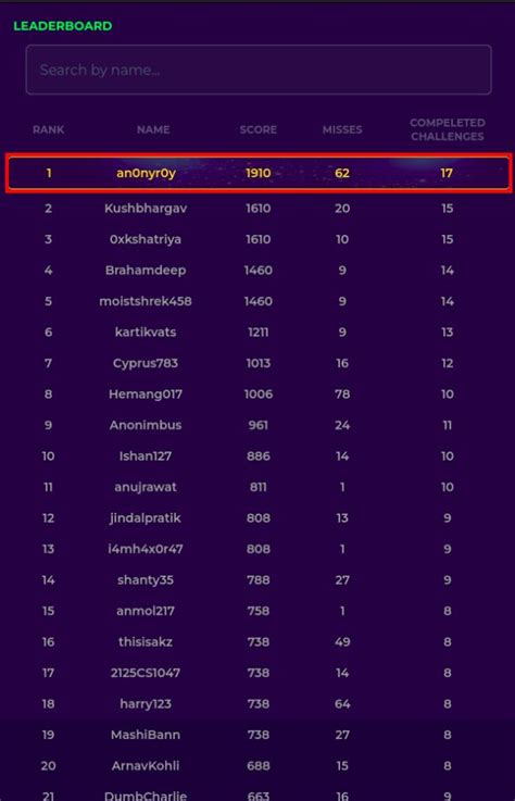 anish kumar roy on linkedin ctf cybersecurity
