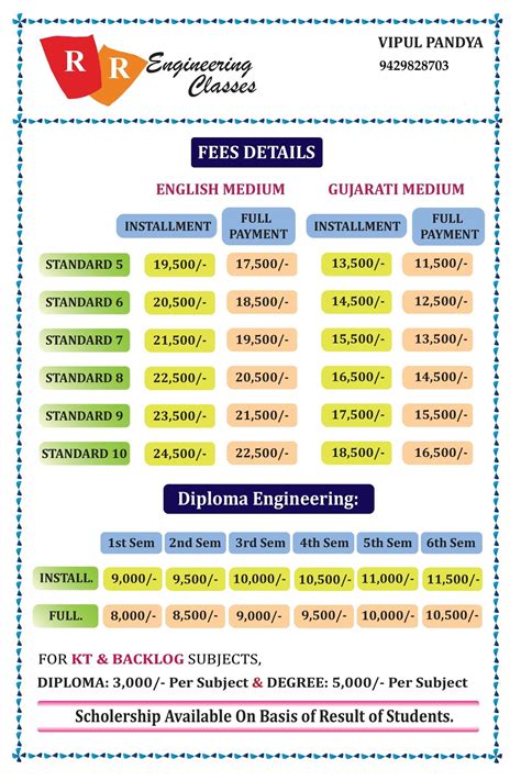 Rr Engineering Classes