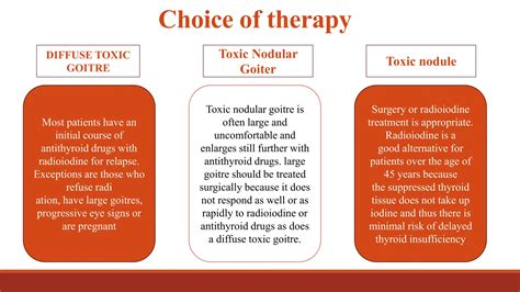 The Thyroid Gland Ppt And Throidectomypptx