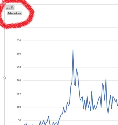 Tip For Excluding Outlier Data In Pivot Charts The Excel Factor