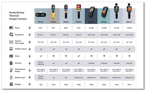 Thermal Resolution Comparison Chart Perfectprime