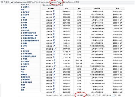 实战手把手教你用python爬虫附详细源码爬虫代码 Csdn博客