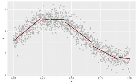 Fit Linear Model Tree To Klassets Xy Object — Fit Linear Model Tree • Klassets