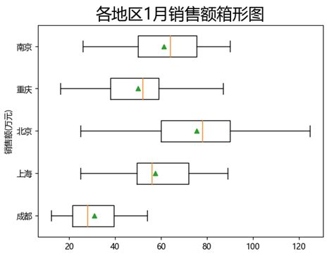 Python Matplotlib 图表的绘制和美化技巧 哆啦梦乐园 博客园