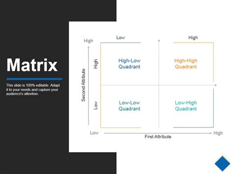 Matrix Ppt PowerPoint Presentation Summary Ideas PowerPoint Templates