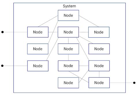 measuring integration complexity part 1 it s complicated
