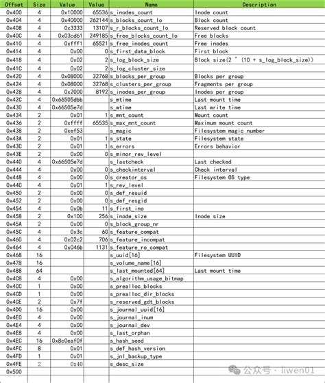 文件系统六：一文看懂linux Ext4文件系统工作原理 知乎