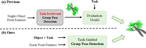 Figure 2 From Task Oriented 6 Dof Grasp Pose Detection In Clutters
