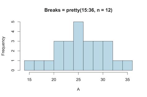 Plot Two Histograms On One R Chart Tips And Tricks