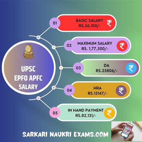 Upsc Epfo Apfc Salary 2024 Monthly Payment In Hand Amount