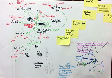 Documentation Of The Structured Journalism And Network Mapping Hackathon Graph Commons Hackathons