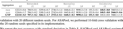 Table 6 From Learning To Pool In Graph Neural Networks For