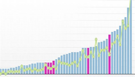 Webinar What We Learned At The Gartner Bi Bake Off And How It Will Help Your Business The