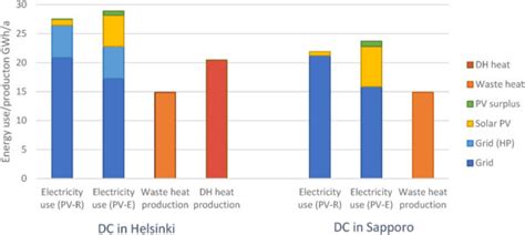 Photovoltaics For Cold Climate Data Centers Pv Magazine International