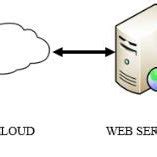 Architecture Web Server Download Scientific Diagram